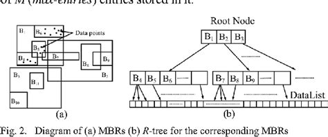 table iii from scalable parallel algorithms for shared nearest neighbor