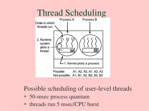 PPT Scheduling In Batch Systems PowerPoint Presentation Free Download ID