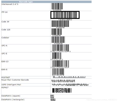 Java生成条形码~~使用barcode4j在线生成条形码 Csdn博客