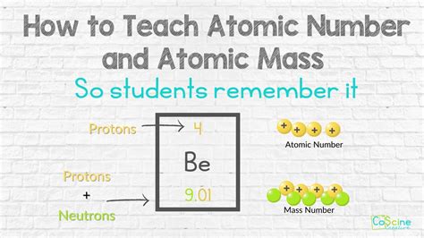 How To Teach Atomic Number And Atomic Mass So Students Remember It Copy — Coscine Creative How To Teach Atomic Number And Atomic Mass So Students Remember It Copy — Coscine Creative