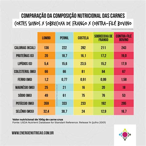 Quantas Calorias Tem 100g De Carne Librain