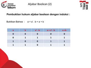 Materi Kuliah Mengenai Aljabar Dan Boolean PDF