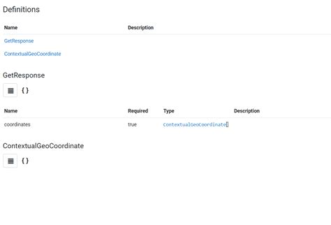 An Allof Schema Does Not Render Correctly · Issue 1366 · Azureapi