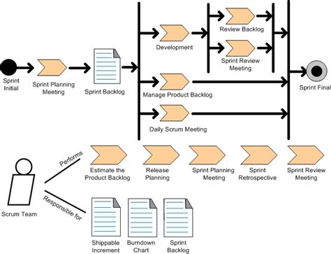 Informal Scrum Representation From [9] Download Scientific Diagram