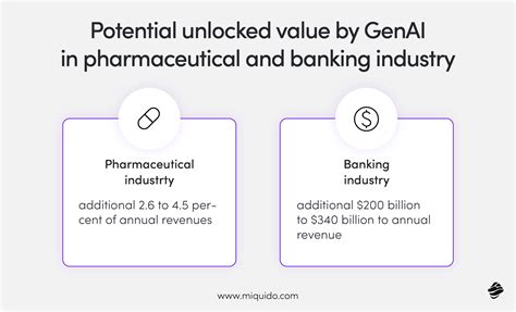 How Much Does Generative Ai Cost Blog Miquido
