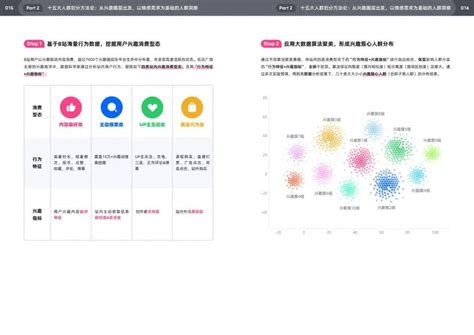 2025年哔哩哔哩用户人群分析，bilibili十五大特色人群特征白皮书 报告智库