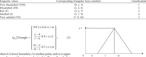 Linguistic Values For The Qualitative Measurement Of Perceived Download Scientific Diagram