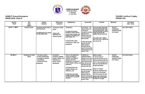 Curriculum Map Perdev Curriculum Map Senior High School 1 St Semester