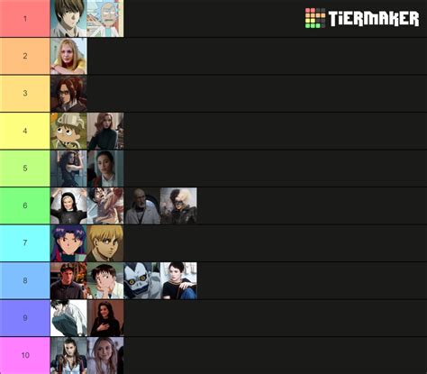Fictional Characters Tier List Community Rankings Tiermaker