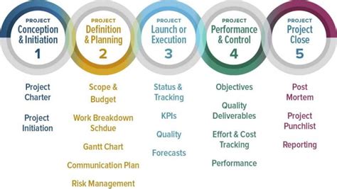 Why Is Project Management Important For An Organization PM 360