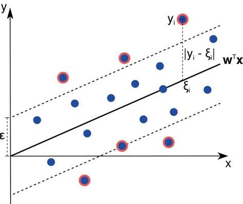 Optimal Separating Hyperplane Download Scientific Diagram