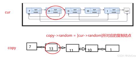 链表——随机链表的复制 Csdn博客