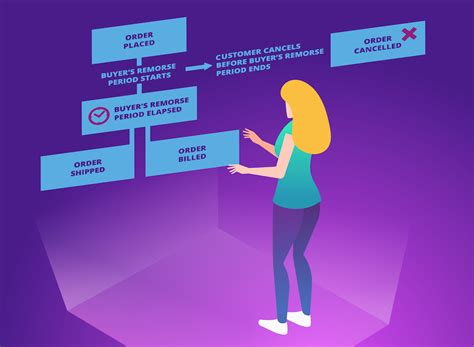 Nservicebus Sagas Timeouts • Particular Docs