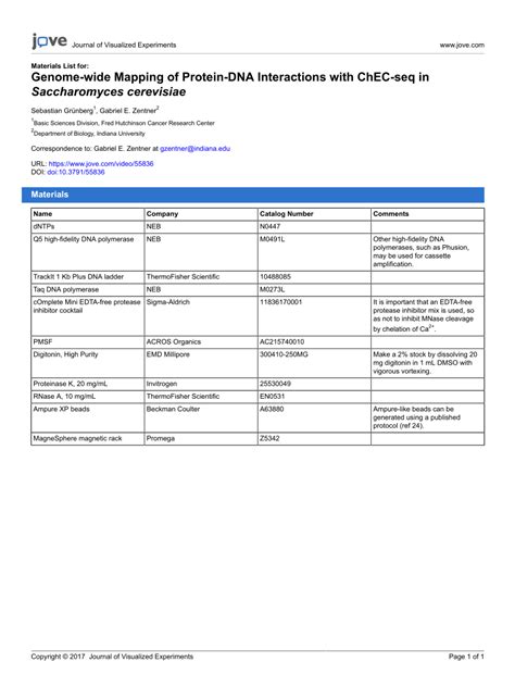 Pdf Genome Wide Mapping Of Protein Dna Interactions With Chec Seq In Saccharomyces Cerevisiae