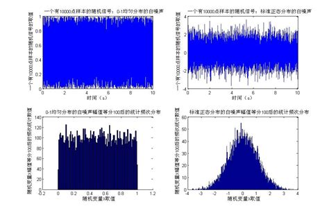 Matlab绘制直方图的方法 Zhangpyi 博客园