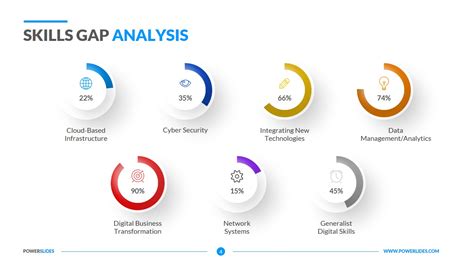 Gap Analysis Infographic