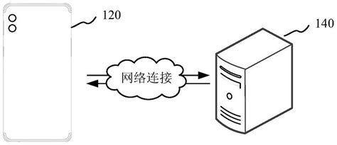 Image Quality Testing Method And Device Server And Computer Readable Storage Medium Eureka