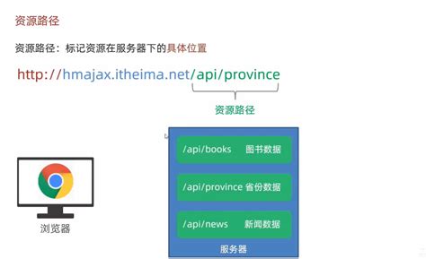 两年经验前端带你重学前端框架必会的ajax node js webpack git等技术 Day 腾讯云开发者社区 腾讯云