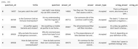 Fine Tuning Llama 2 For Question Answering Tasks In Python