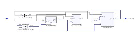 Vhdl Issues When Outputting To Every Single Pin On An Fpga