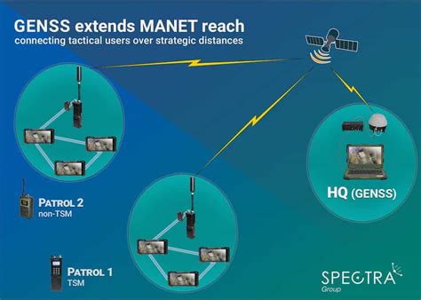 Spectra Group Introduces Genss Tactical Comms System For Manet And Blos Connectivity Defense
