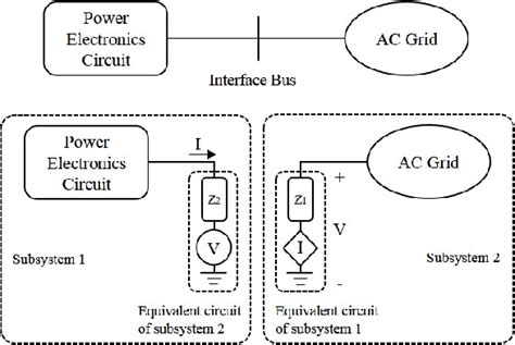 figure 1 from a co simulation framework for power system analysis