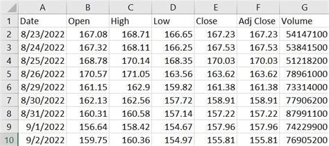 Best Stock Market Apis In 2022 Need Data Historical Or Real Time