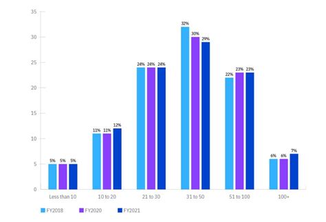 Standarduser Cyber Security On Linkedin Cybersecurity Soc Cybernews Cyberattacks Cybersafety