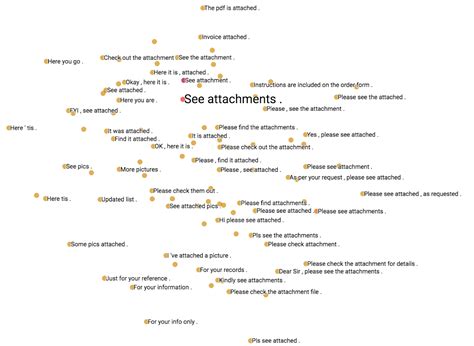 谷歌开源embedding Projector，可将高维数据可视化 知乎