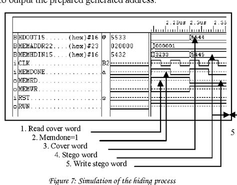 Figure 7 From Design And Implementation Of A Secret Key Steganographic