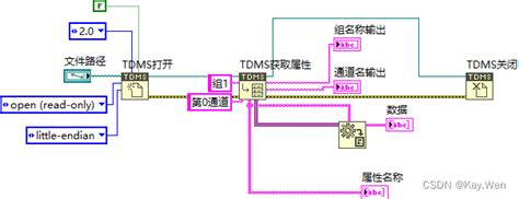 labview tdms labview tdms csdn博客
