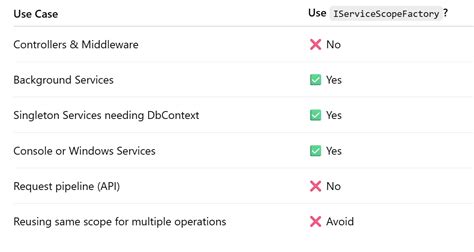 Time Triggered Azure Functions — A Guide To Background Tasks Using C By Jay Krishna Reddy