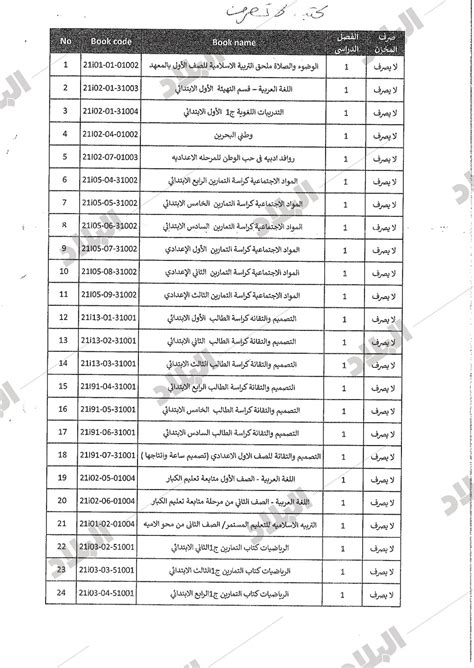 جريدة البلاد هذه قائمة الكتب والكراسات المدرسية التي لن توزع هذا العام