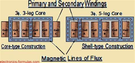 Explained Three Phase Transformers And Calculations Electronics