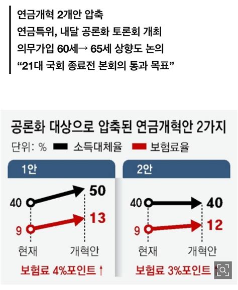국민연금 개혁하면 안되는거 아닌가 정치시사 에펨코리아