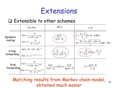 Ppt Performance Modeling Of Epidemic Routing Powerpoint Presentation