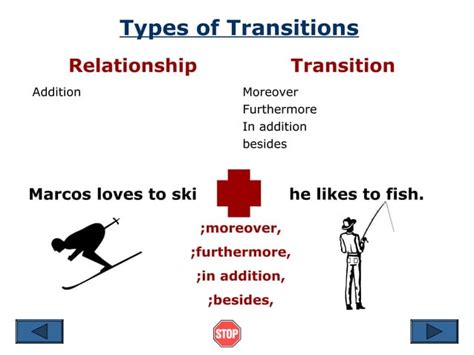 using transitional words and expressions ppt sports