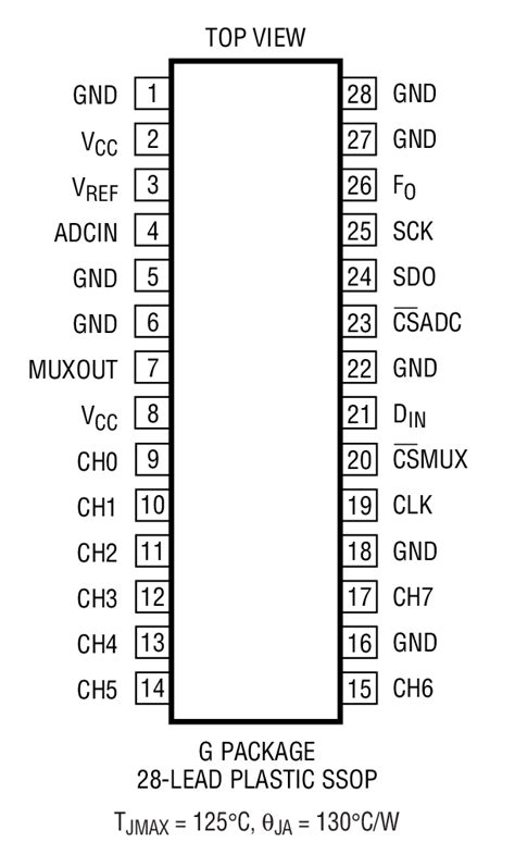 LTC2404 4 8 Channel 24 Bit µPower No Latency Delta Sigma ADC BDTIC