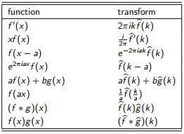 Use The Table Of Fourier Transforms And Fourier Transform Properties