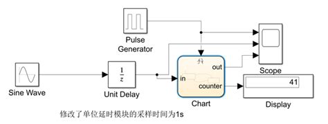 Stateflow的状态图的更新模式 知乎