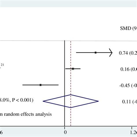 Erectile Dysfunction Before And After Methadone Maintenance Therapy