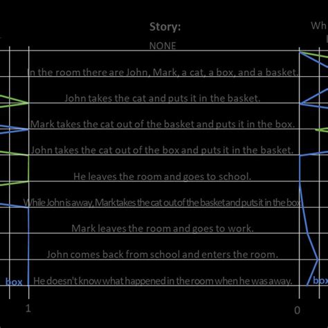 Pdf Theory Of Mind May Have Spontaneously Emerged In Large Language Models