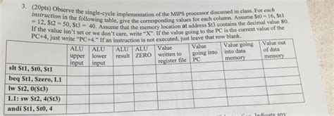 Solved Observe The Single Cycle Implementation Of The Mips