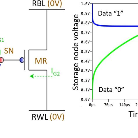 A 3t Gc Edram Cell Topology And Leakage Components During Retention