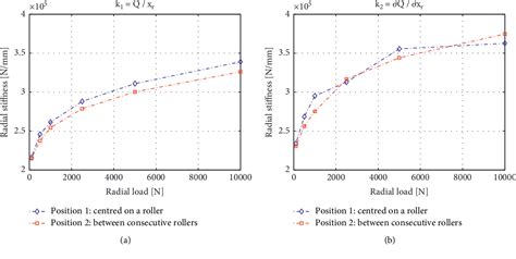 Figure 13 From A Critical Analysis Of Finite Element Modeling