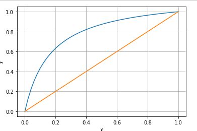 Github Araod Mccabe Thiele Metodo Mccabe Thiele Automatizadon Con Python En Jupyter Lab