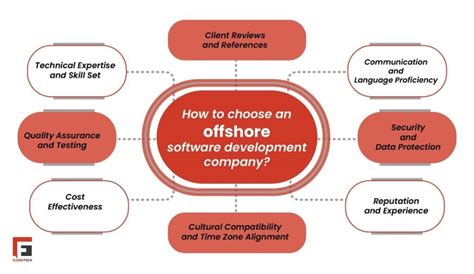 Offshore Software Development The Ultimate Guide 2024 FlairsTech