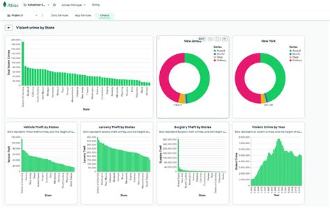 Crime Activity Report Devpost