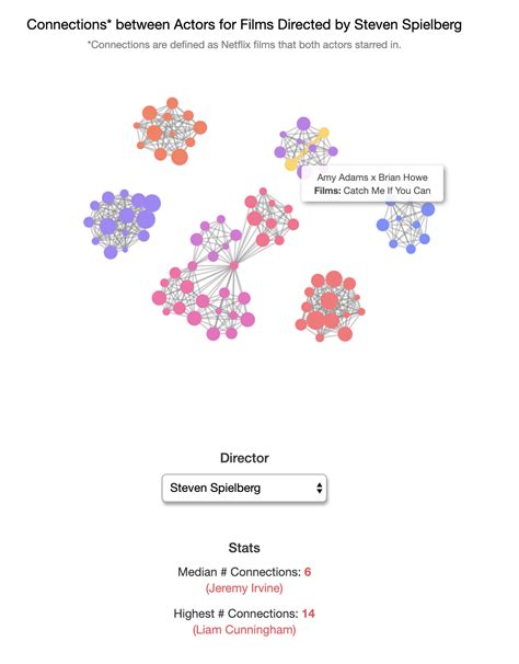 GitHub Laurawilsonri Netflix Visualizer A Dashboard Of Netflix Data Visualizations Created