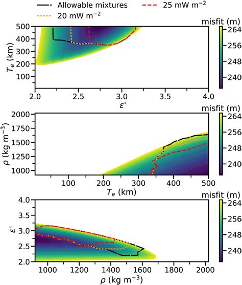 Minimum Rms Misfit As A Function Of The Dielectric Constant ε′ Download Scientific Diagram